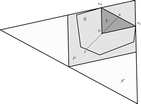 positions of the convex body q the simplex s of maximal volume its