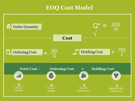 Eoq Cost Model Ppt PowerPoint Presentation Layouts Slides