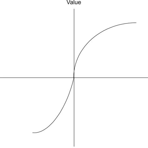 Prospect Theory Value Function Download Scientific Diagram