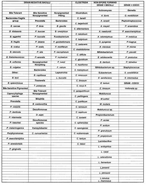 Taxa In The Bbl Crystal Anr Id System Download Scientific Diagram