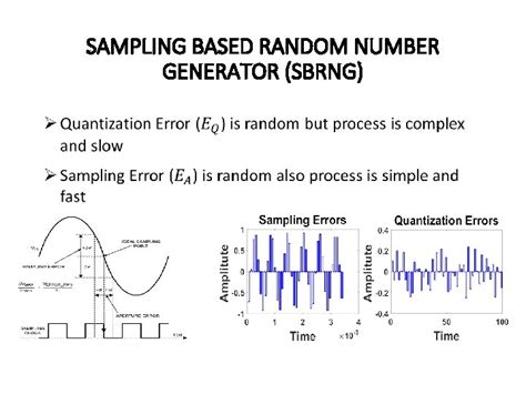 Sampling Based Random Number Generator Sbrng For Stochastic