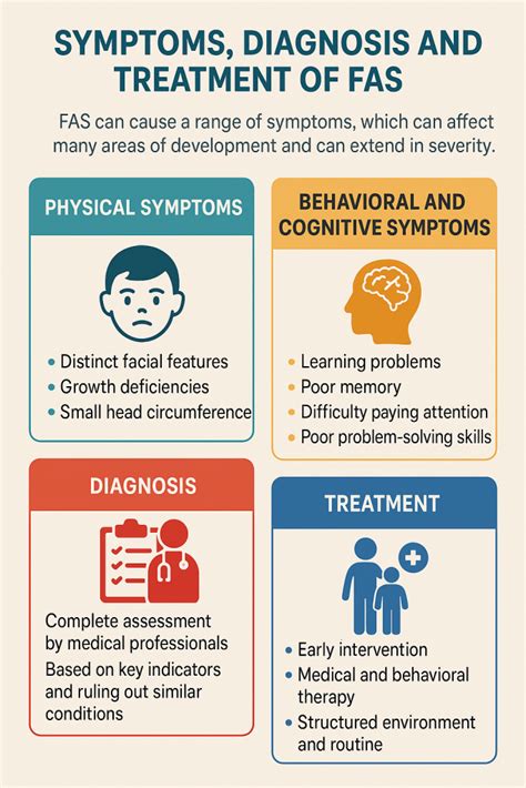 Fetal Alcohol Syndrome Symptoms