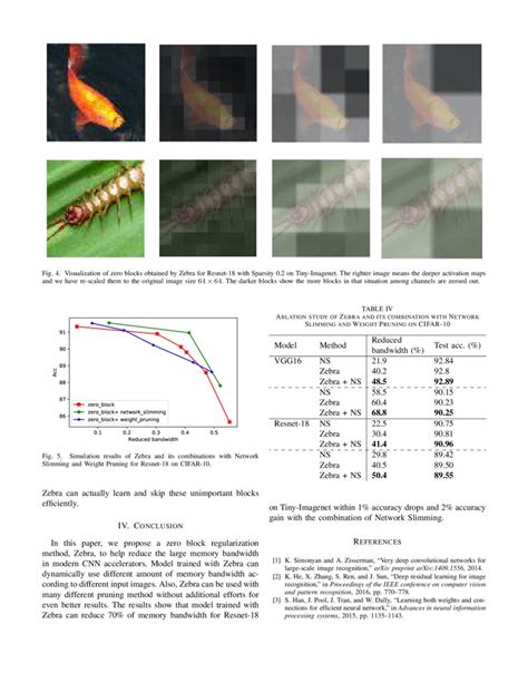 zebra memory bandwidth reduction for cnn accelerators with zero block regularization of