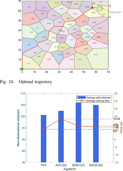 Figure 24 From Path Planning For Heterogeneous Uavs With Radar Sensors Semantic Scholar