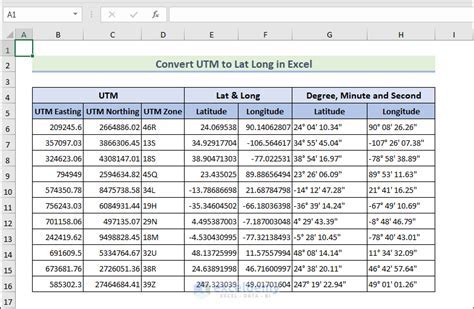 Convert Lat Long To Decimal Excel Imaginative Minds