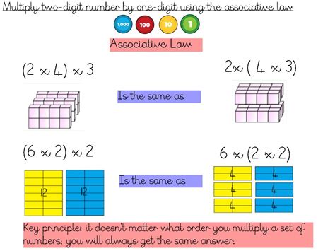 Multiplication And Division Multiply 2 Digit Number By 1 Digit Using