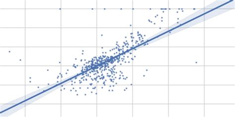 فاصله اقلیدسی در داده کاوی اشکان مستوفی