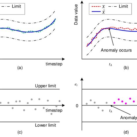 A Pattern In Reconstruction Errors Download Scientific Diagram