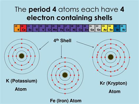 Ppt Metals Metalloids Nonmetals Powerpoint Presentation Free