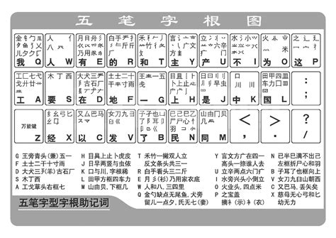 98五笔字根表高清大图 千图网