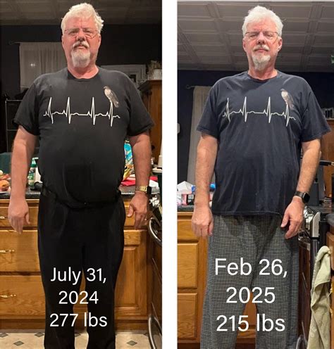 104 Best R Retatrutide Images On Pholder Stalled For A Month Added Reta To Tirz And Broke The