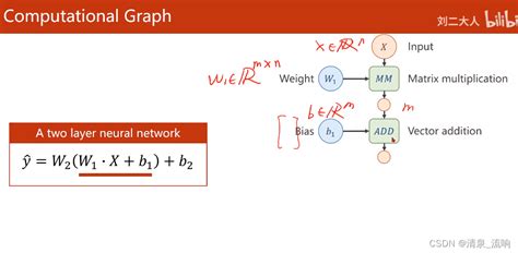 深度学习（pytorch）——反向传播pytorch 反向传播 Csdn博客