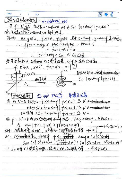 凸优化学习笔记（一） 凌青 中山大学 csdn博客