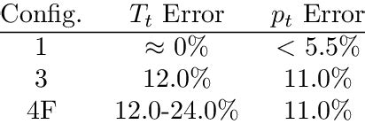 Relative CFD Crossflow Error Download Table