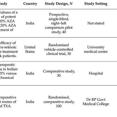 Peo Framework For Determining The Eligibility Of The Research Question Download Scientific