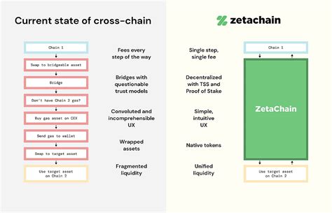 What Is Chain Abstraction Simplifying Multi Chain Interactions Coingecko