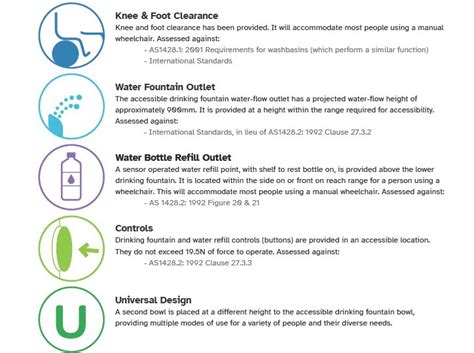 Product Reviews And Accessibility Statements Architecture And Access