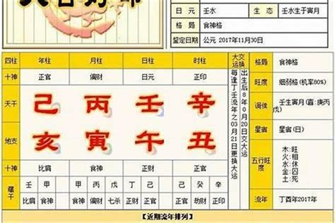 财官印全的八字是不是很少八字中财官印是什么意思 八字 若朴堂文化