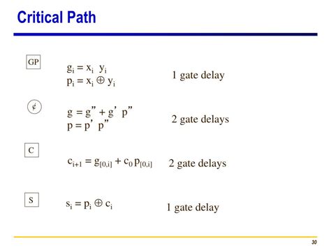 Ppt Conditional Sum Adders And Parallel Prefix Network Adders Fpga Optimized Adders Powerpoint