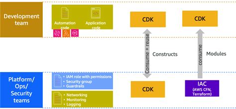 Refactoring To Serverless From Application To Automation Aws Devops And Developer Productivity Blog