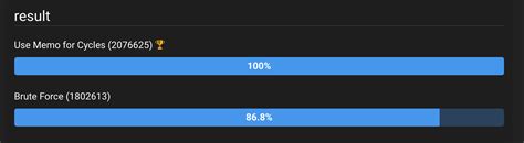 Deep Dive Into An Interview Question Array Nesting Yonatan Kra