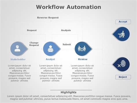 Automation IOT Template Automation Templates SlideUpLift