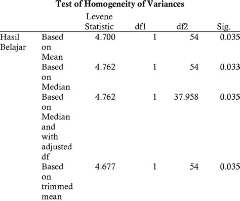 Test Of Homogeneity Of Variances Download Scientific Diagram