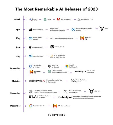 Python Pythonprogramming Pythondeveloper Pythoncoding Pythoncode Datascience Ai Ml