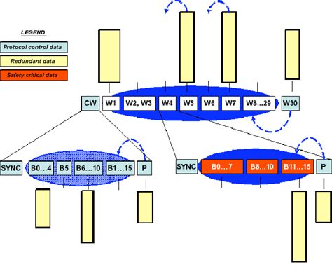 Mil Std 17601553b Combined Protocol Download Scientific Diagram
