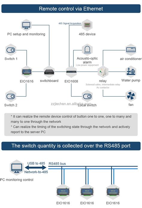 8 Ports Rs232rs485 Remote Io Module 8do8io Modbus Serial Tcp