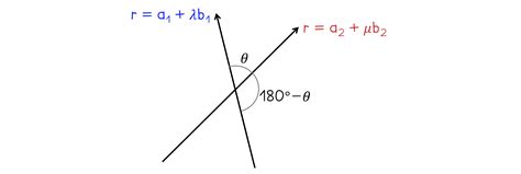 Angle Between Two Lines Ib Maths Aa Revision Notes