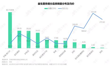 洞察｜艾普思咨询：2021中国益生菌线上消费趋势洞察报告