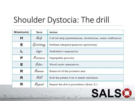 Shoulder Dystocia 2018 Pptx