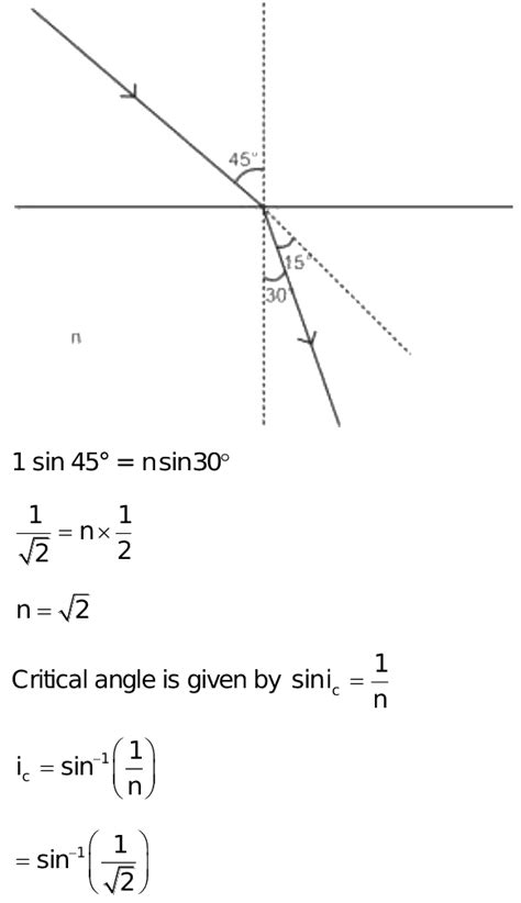 2 Calculate The Critical Angle For Glass Air Surface If A Ray Of