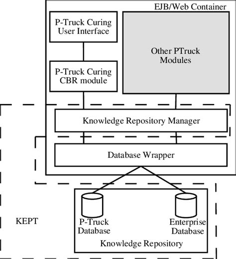 high level system architecture this is a diagram showing main system