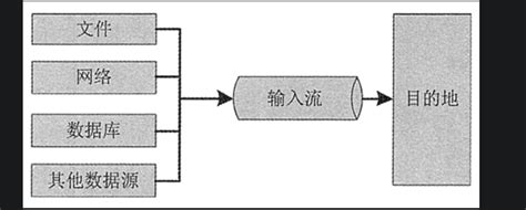 学习笔记：黑马程序员java 进阶篇（一）（第四部分）ps基础知识ps常用文件格式介绍 Csdn博客