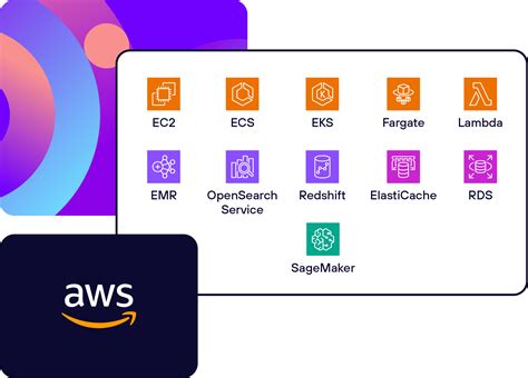 aws cost optimization archera