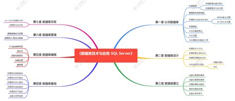 数据库技术与应用 Sql Server