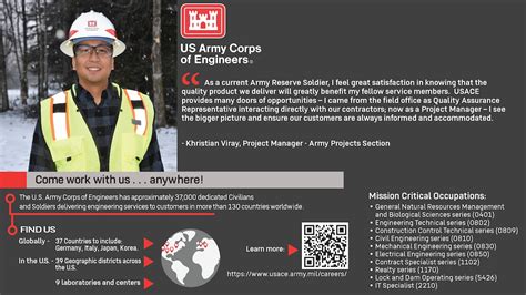 Usace People At Work