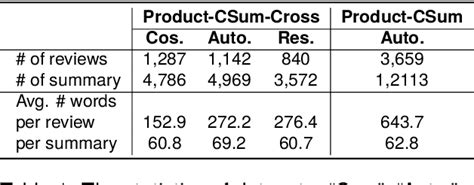 Table 1 From Multi Objective Forward Reasoning And Multi Reward Backward Refinement For Product