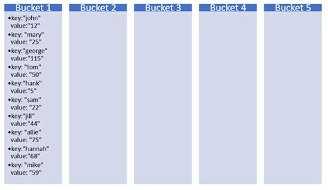 How To Implement A Hash Table In Python