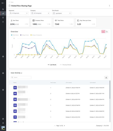 Rfm Segmentation What Is It And How To Implement Rfm Metrics In Your Saas Rfm Segmentation What Is It And How To Implement Rfm Metrics In Your Saas