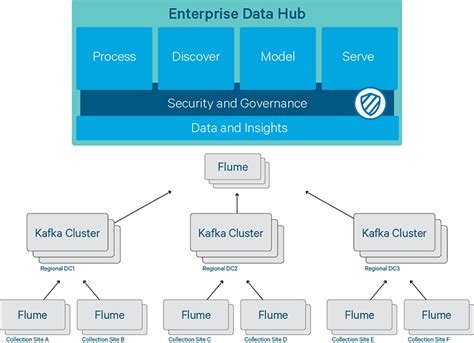 Building Benchmarking And Tuning Syslog Ingest Architecture At