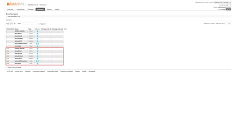 Rabbitmq 03 直连模式 可视化界面 天航星 博客园
