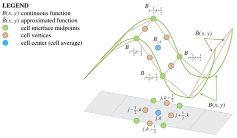 Surface Model Water Overlay Tygron Support Wiki