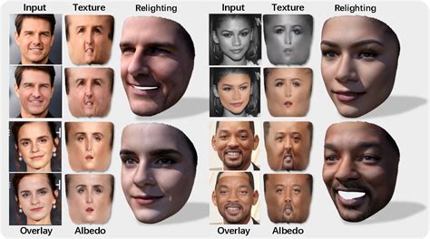 Figure 1 From High Fidelity Facial Albedo Estimation Via Texture