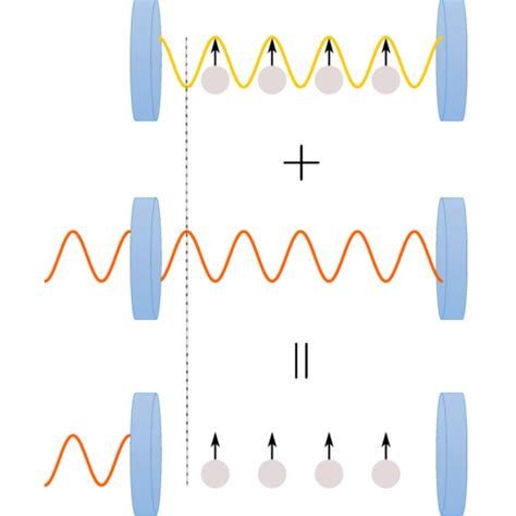 Quantum State Engineering Jila Exploring The Frontiers Of Physics