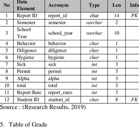 The Specification Of Report Table Download Scientific Diagram