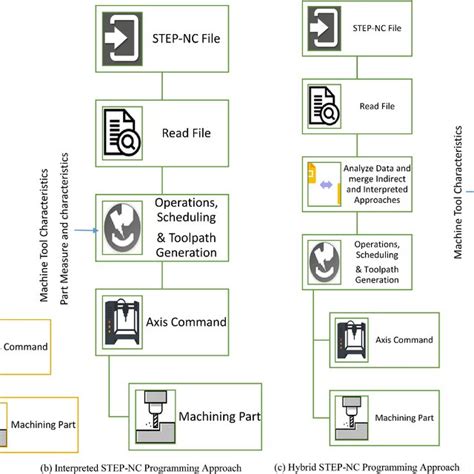 Double Layer Entity And String Based Data Extraction Download Scientific Diagram