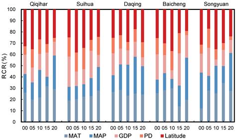 Analyzing Spatio Temporal Dynamics Of Grassland Resilience And Influencing Factors In The West